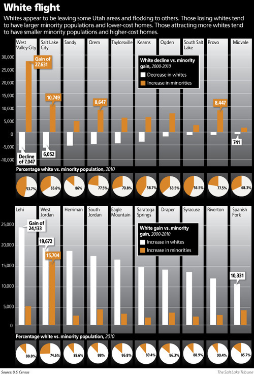 'White flight' is landing along Wasatch Front - The Salt Lake Tribune