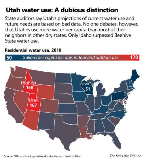 Thirsty Utah needs better water data - The Salt Lake Tribune