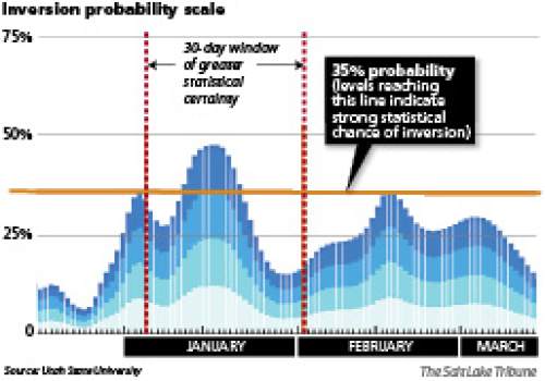 Tool can predict inversions long before pollution sets in - The Salt ...