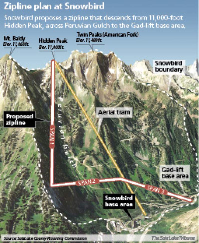 Snowbird zip line plan stirs complaints of 'Disneyfication' of ...