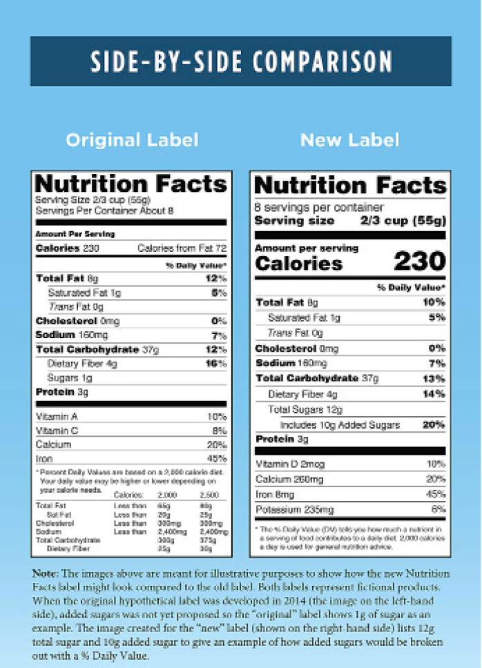 FDA delays revamped nutrition facts panel - The Salt Lake Tribune