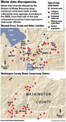 How much water does Utah really use? With data based on guesswork, the ...